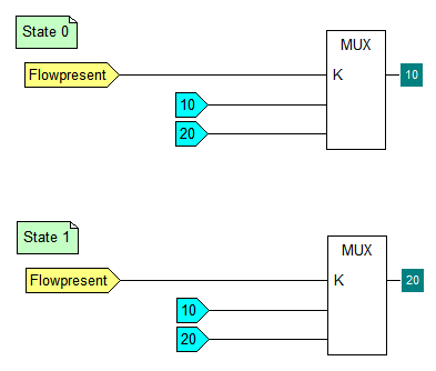 Logic Guide - MUX (Multiplexor) (Built-in Functions, Function Blocks, and Conversions)